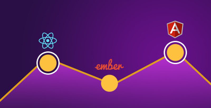 Trending front-end JavaScript Frameworks in 2018