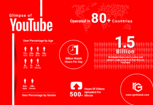 YouTube Ads: A complete guide for beginners | RG Infotech