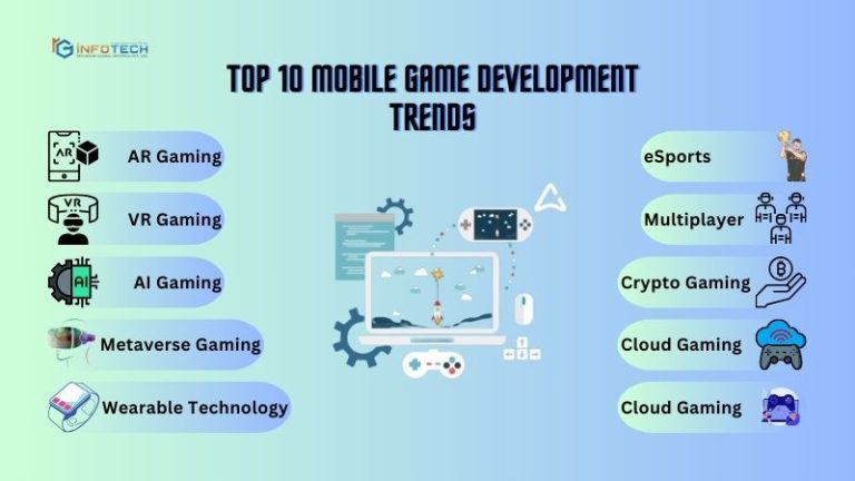 Mobile Game Development Trends Updated 2024 2071